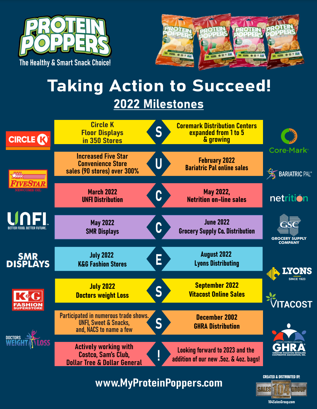 About Us – proteinpoppers